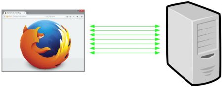 HTTP/2 connection coalescing | daniel.haxx.se