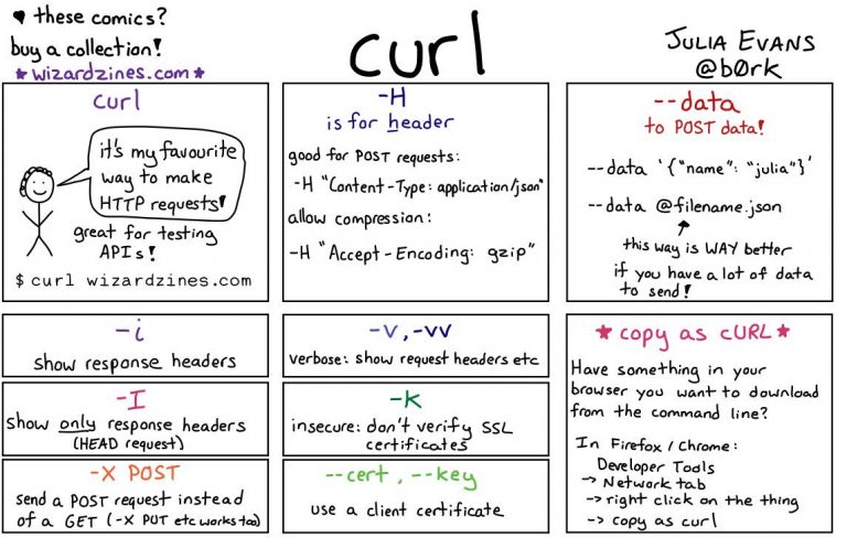 Julia’s cheat sheet for curl | daniel.haxx.se