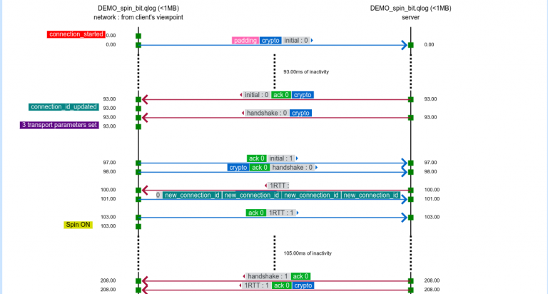 qlog with curl | daniel.haxx.se